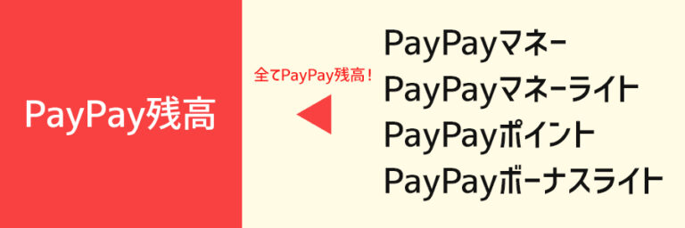 ebookjapanでPayPayポイントが使えない場合の解決方法 | ebookjapanマニア